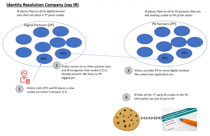 A Comprehensive Guide to Digital Marketing and Analytics