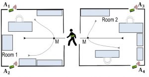 Time Series Classification With Python Code