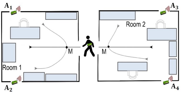Time Series Classification With Python Code