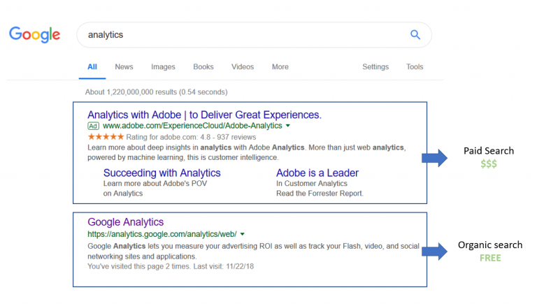 A Comprehensive Guide to Digital Marketing and Analytics