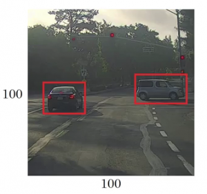 A Practical Guide to Object Detection using the Popular YOLO Framework – Part III (with Python ...