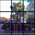 Yolo Framework | Object Detection Using Yolo