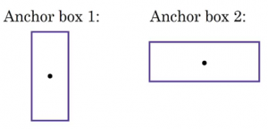 Yolo Framework | Object Detection Using Yolo