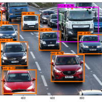 Yolo Framework | Object Detection Using Yolo