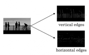 CNN Tutorial | Tutorial On Convolutional Neural Networks