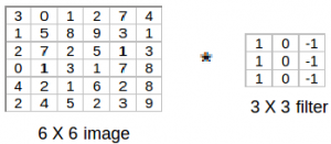 CNN Tutorial | Tutorial On Convolutional Neural Networks