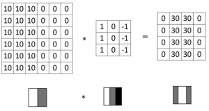 CNN Tutorial | Tutorial On Convolutional Neural Networks
