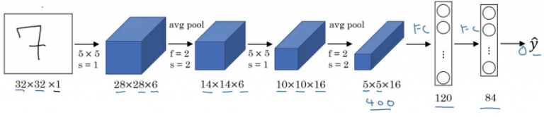 Convolutional Neural Networks (CNN) Tutorial - Analytics Vidhya