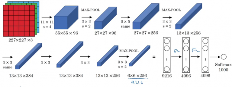 Convolutional Neural Networks (CNN) Tutorial - Analytics Vidhya