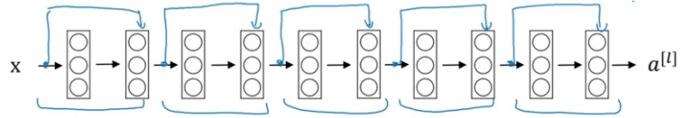 CNN Tutorial | Tutorial On Convolutional Neural Networks