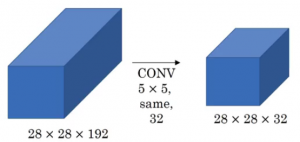 CNN Tutorial | Tutorial On Convolutional Neural Networks