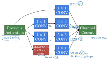 CNN Tutorial | Tutorial On Convolutional Neural Networks