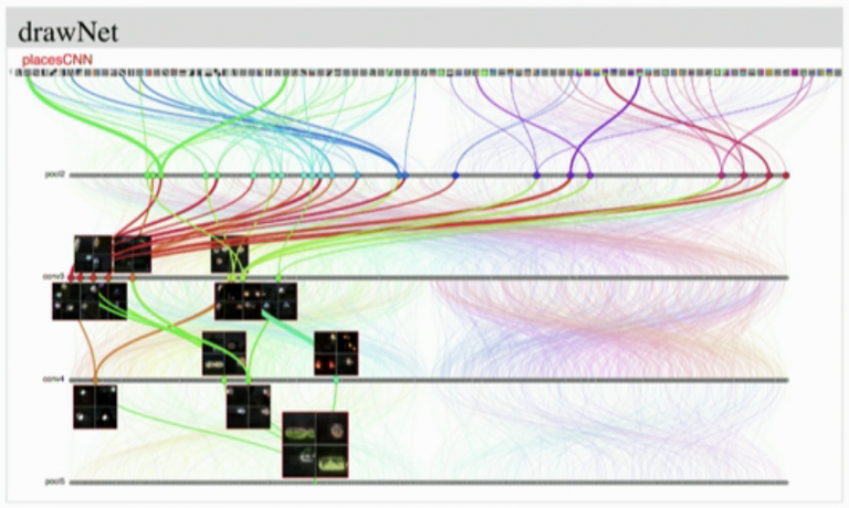 Top Highlights | Machine Learning Tutorials from NeurIPS 2018