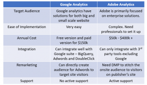 A Comprehensive Guide to Digital Marketing and Analytics