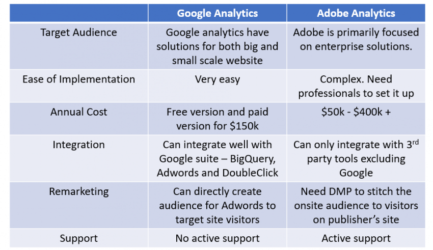 A Comprehensive Guide to Digital Marketing and Analytics