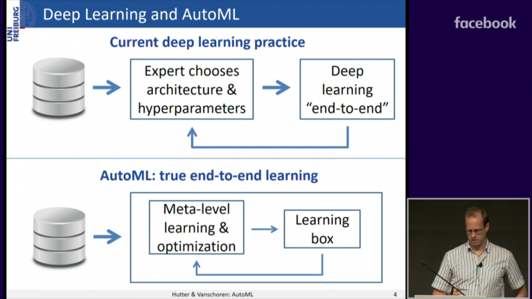 Top Highlights | Machine Learning Tutorials from NeurIPS 2018