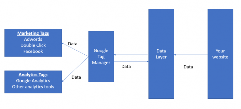 A Comprehensive Guide to Digital Marketing and Analytics