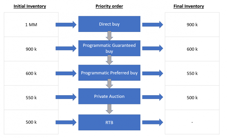A Comprehensive Guide to Digital Marketing and Analytics