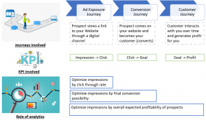 A Comprehensive Guide to Digital Marketing and Analytics