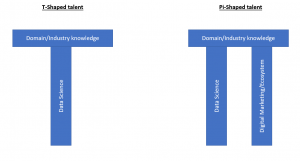 A Comprehensive Guide to Digital Marketing and Analytics