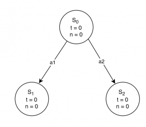 Monte Carlo Tree Search (MCTS): DeepMind AlphaGo