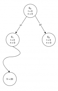 Monte Carlo Tree Search (MCTS): DeepMind AlphaGo