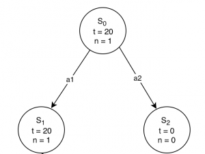 Monte Carlo Tree Search (MCTS): DeepMind AlphaGo