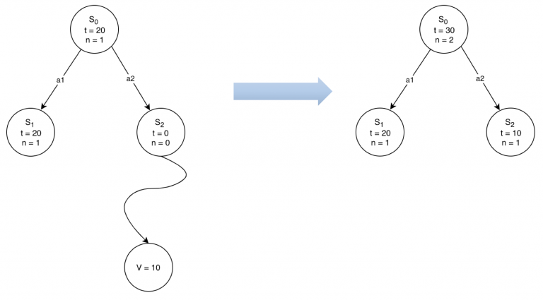 Monte Carlo Tree Search (MCTS): DeepMind AlphaGo