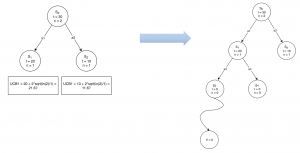 Monte Carlo Tree Search Tutorial | DeepMind AlphaGo