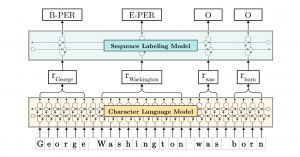 Introduction to Flair for NLP in Python - State-of-the-art Library for NLP!