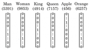 Tutorial - Sequence Modelling | Attention Models
