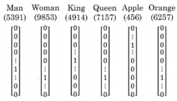 Tutorial - Sequence Modelling | Attention Models