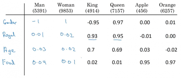 Tutorial Sequence Modelling Attention Models