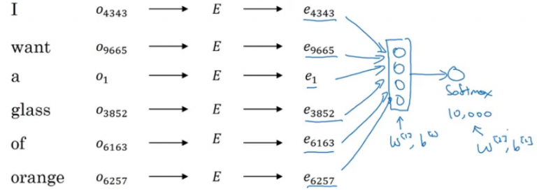 Tutorial Sequence Modelling Attention Models