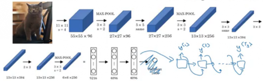 Tutorial - Sequence Modelling | Attention Models