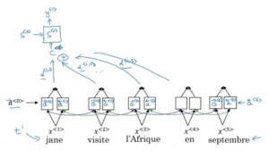 Tutorial - Sequence Modelling | Attention Models