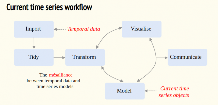Top Highlights from rstudio::conf 2019