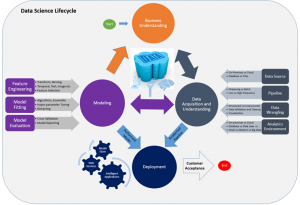 11 Data Science Myths | Avoid these Data Science Myths