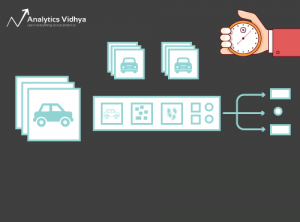 Building Image Classification Model