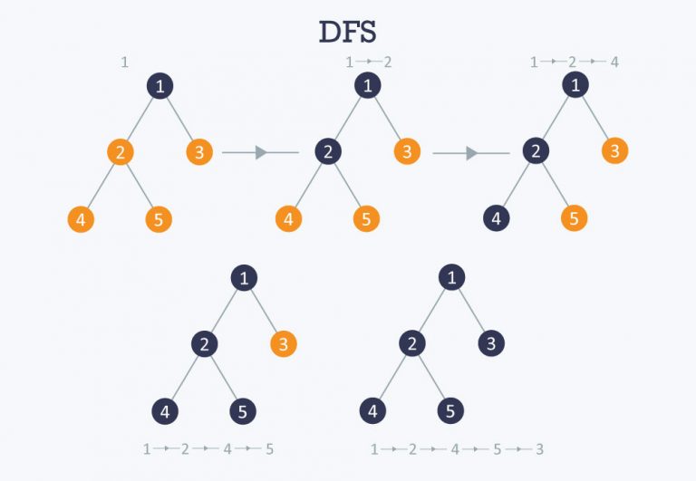 Monte Carlo Tree Search (MCTS): DeepMind AlphaGo