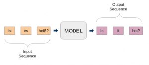Neural Machine Translation | Machine Translation in NLP