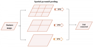 Semantic Segmentation: Deep Learning Behind Google Pixel
