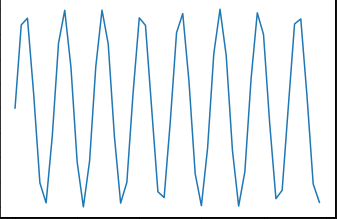 RNN desde cero | Construyendo modelo RNN en Python | Datapeaker