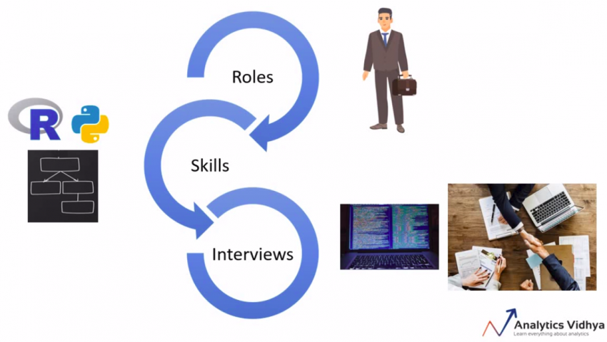 Ace Data Science Interviews | Must Read 7 Steps Process