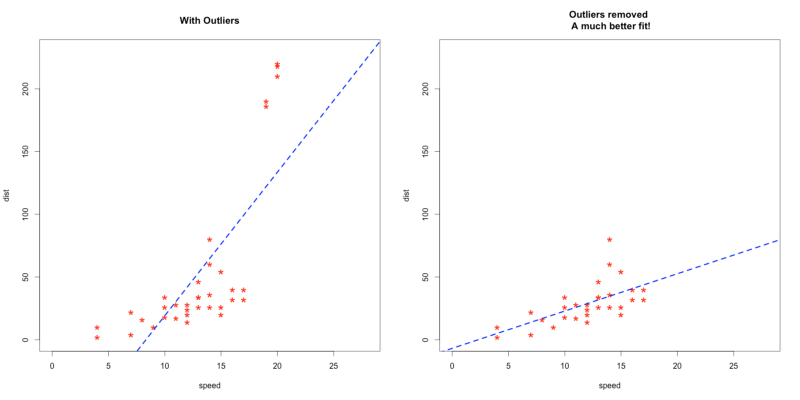 What Is Outlier PyOD For Outlier Detection In Python
