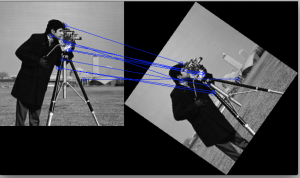 OpenCV Functions | OpenCV For Computer Vision