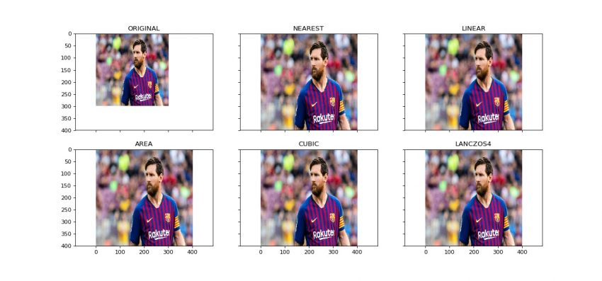 OpenCV Functions | OpenCV For Computer Vision