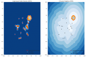 What is Outlier | PyOD For Outlier Detection in Python