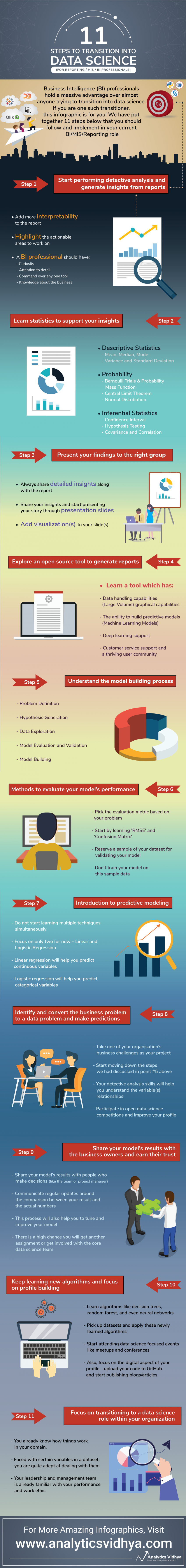Infographic: 11 Steps to Transition into Data Science
