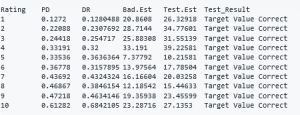 creditR: R Package to Enhance Credit Risk Scoring and Validation